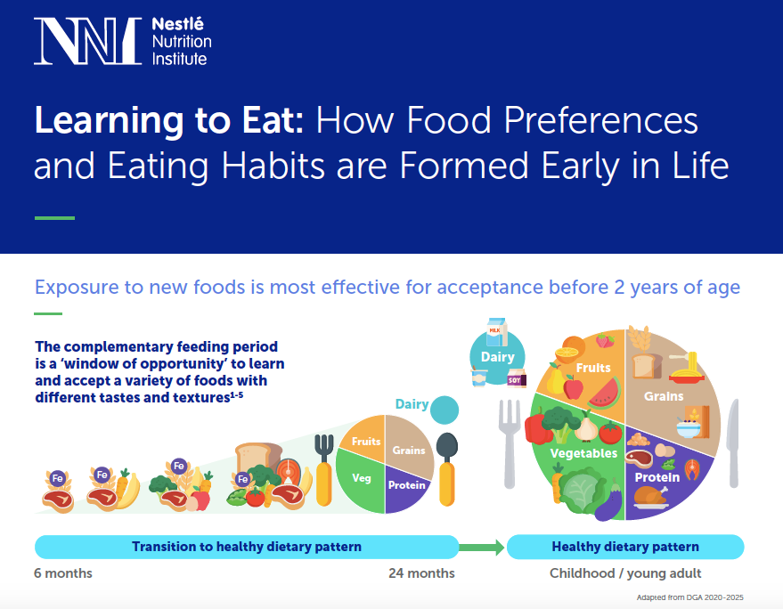 Aprendiendo a comer: cómo las preferencias en la comida y los hábitos ...